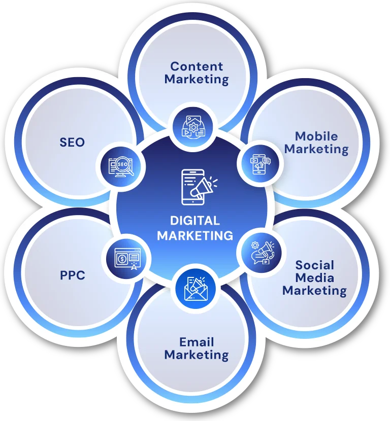 Digital Marketing Agency Kahului - Infinity USA