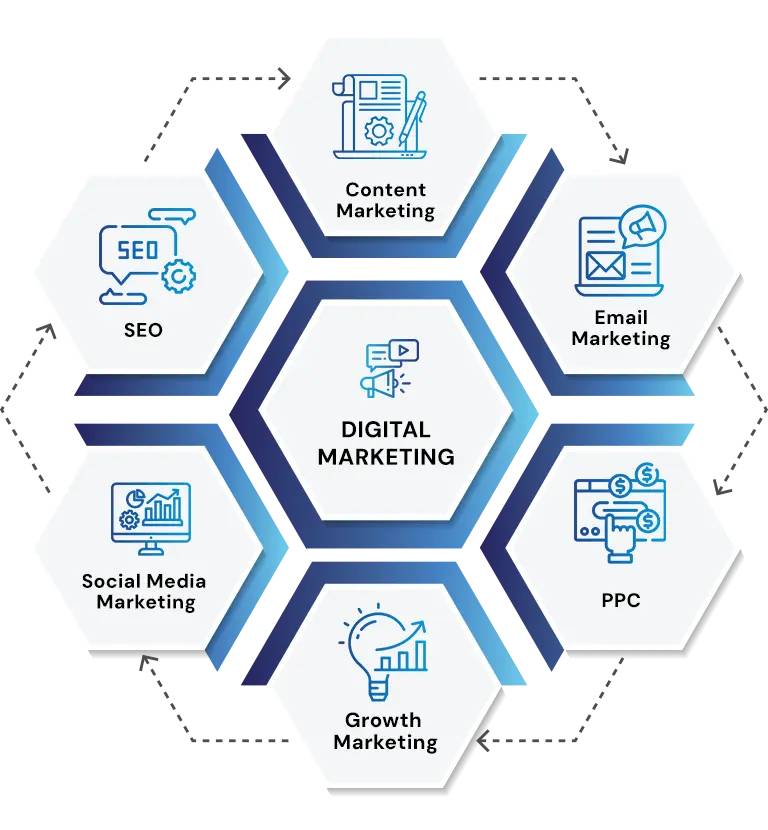 Digital Marketing Agency Seattle - Infinity USA